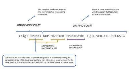 Transactions Using EQUALVERIFY With Different Public Keys But Generated From The Same Seed