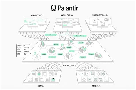 Contour In Palantir Foundry The Hidden Gem For Data Teams By Sainath