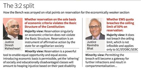 The 103rd Constitutional Amendment Act Believers Ias Academy