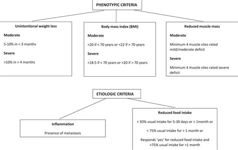 Machine Learning Models To Predict Outcomes At 30‐days Using Global