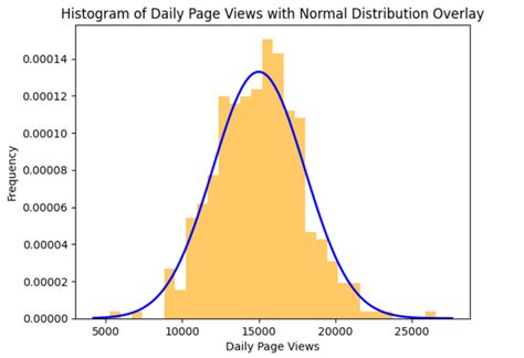 The Normal Distribution Tutorial Sophia Learning