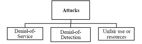 Muhammad Jawad On Linkedin Securityenhancementin5gnetworksusing