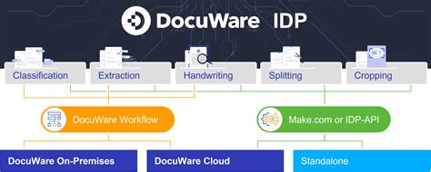 intelligent document processing at docuware