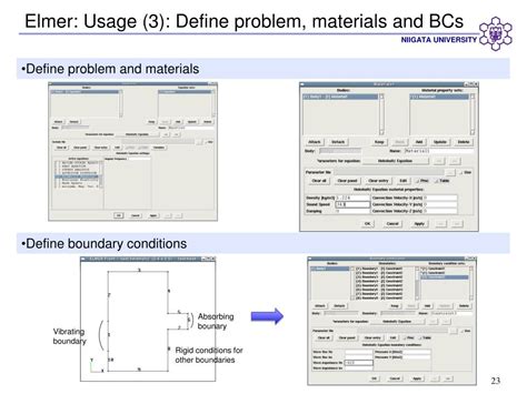 Ppt A Survey On Open Source Codes For Computational Acoustics Takuya Oshima Niigata