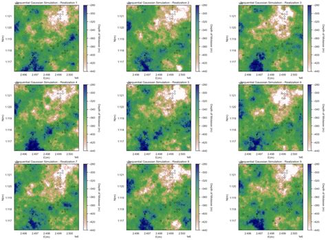 Exploring Spatial Interpolation