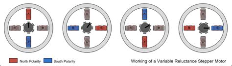 Stepper Motor Basics Types And Working