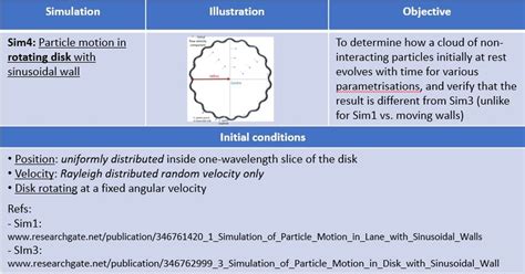 PDF Simulation Of Particle Motion In Rotating Disk With Sinusoidal Wall