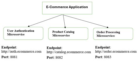 spring boot simplifying java development by varsha rani medium