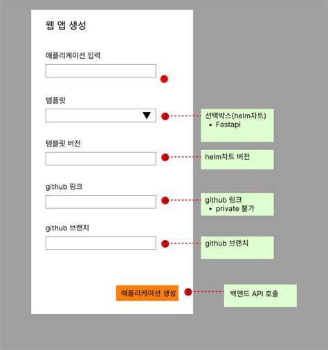 프론트 웹앱 생성화면 기획서 · Issue 1 · Build Deploy Pipelinemanual · Github