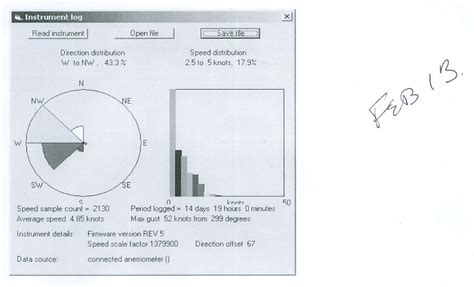 Georgesworkshop Diy Anemometer