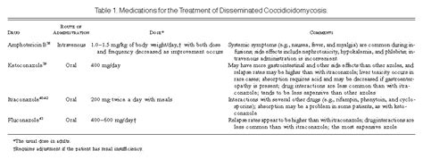 Coccidioidomycosis New England Journal Of Medicine