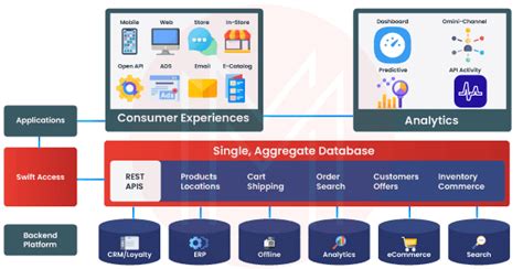 Top 40 Sap Hybris Interview Questions And Answers 2025