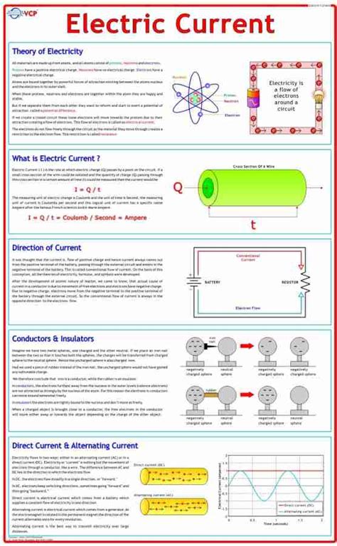 Types Of Electric Current What Is Electric Current Unit Formula