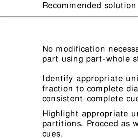 Pdf Rational Number Concepts