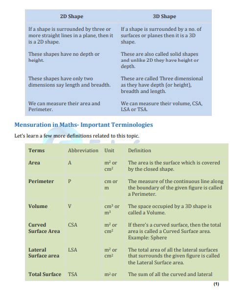 Cbse Class 6 Maths Chapter 10 Mensuration Worksheets