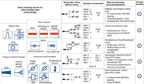 Figure From Photonic Integrated Circuit Based On Hybrid IIIV Silicon Integration Semantic