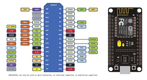 Reading Data From A Bno055 Using The Wireh Library Sensors Arduino
