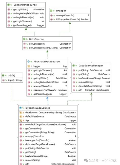 Springboot 多数据源及事务解决方案 腾讯云开发者社区 腾讯云
