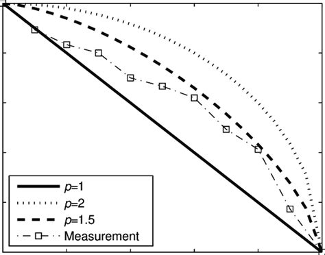 Sensitivity Under Multi Frequency Interference Download Scientific