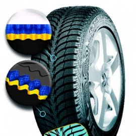 Шины Goodyear Ultra Grip Ice +. Подбор по отзывам и ценам резины ...