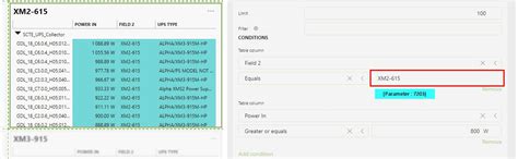 Pivot Table Conditions Using Placeholders Dataminer Dojo