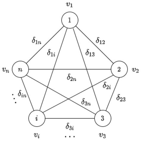 Algorithms Special Issue Algorithmic Game Theory 2021