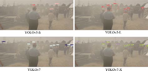 Figure 2 From Safety Helmet Detection Based On Yolov7 Semantic Scholar