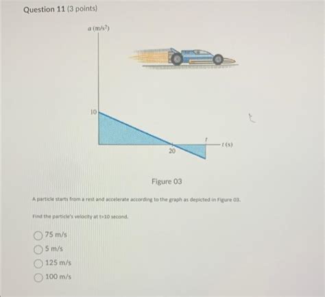 Solved Question Points Figure A Particle Starts Chegg