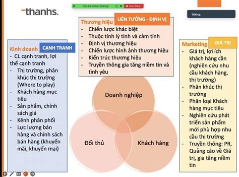 Hỏi đáp về chiến lược kinh doanh Phần mềm Việt Đà