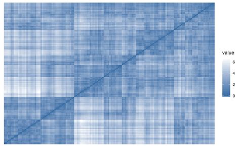 Assessing Clustering Tendency — Getclusttendency • Factoextra