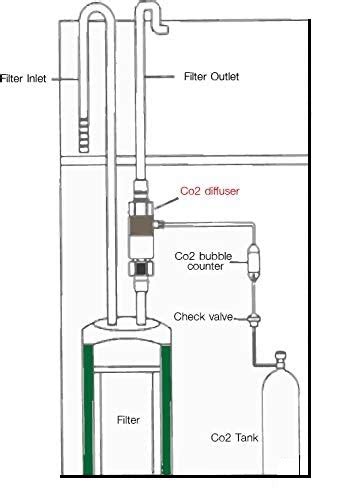 Qanvee Co2 Inline Atomizer Co2 Diffuser Townbright Aquatic Equipment