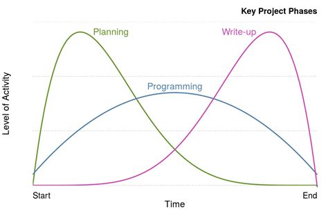 efficient r programming