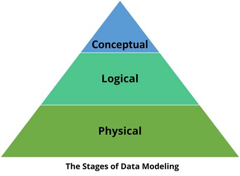 developing a shared vision using agile modeling