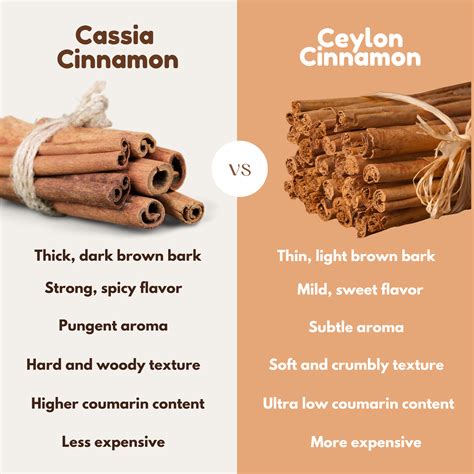 Cinnamon Sticks From Sri Lanka Pure Ceylon Cinnamon Ebay Cassia
