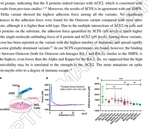 Experimental Results Of Scfs A Schematic Of Scfs Experiments B