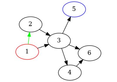 Gallery PyGraphviz Beta Dev Documentation