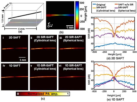 Figure 3 From A Novel 2 D Synthetic Aperture Focusing Technique For