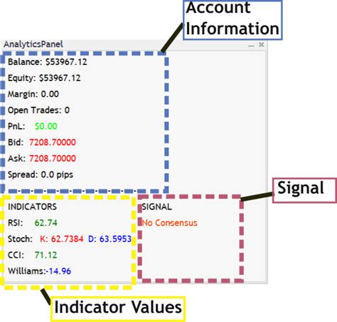 Creating A Trading Administrator Panel In MQL Part IX Code Organization V AnalyticsPanel