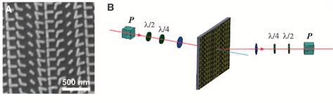 Figure 2 From Photonic Spin Hall Effect At Metasurfaces Semantic Scholar