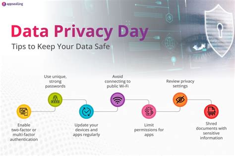 Appsealing On Linkedin Dataprivacyday Cybersecurity Dataprotection Appsealing Raspsecurity…