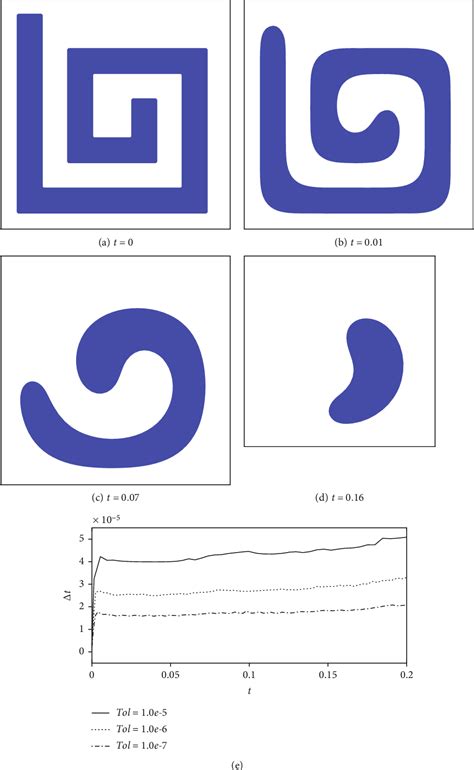 figure 8 from an adaptive time stepping algorithm for the allen cahn