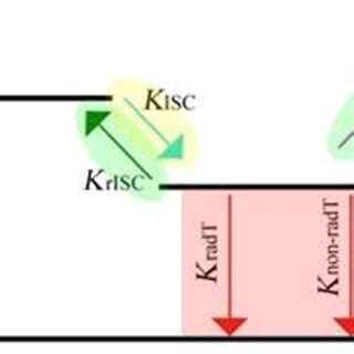 Energy Diagram Showing The Fundamental Decay Rates Used To Model A Download Scientific Diagram