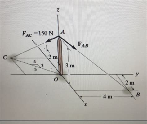 Solved Part A Determine The Magnitude Of The Resultant Force Chegg Com