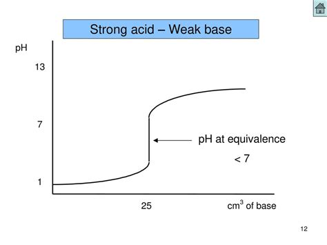 Strong Acid Strong Base Ppt Download