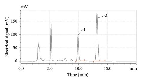 The Chromatogram Of Enrofloxacin And Ciprofloxacin 1 The Download Scientific Diagram