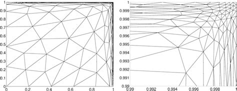 Figure 1 From An Anisotropic A Priori Error Analysis For A Convection Dominated Diffusion