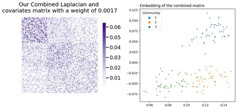 55 Joint Representation Learning — Hands On Network Machine Learning With Scikit Learn And