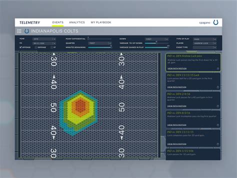 Telemetry Interface By Katy For Sticksnleaves On Dribbble