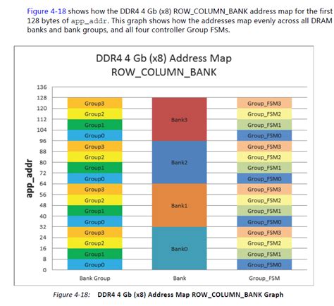 71209 ultrascale ultrascale ddr4 ip performance optimizations for