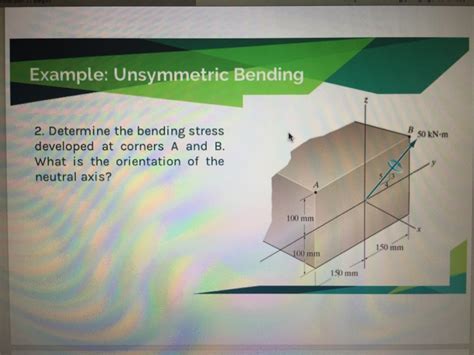 Solved Example Unsymmetric Bending 2 Determine The Bending